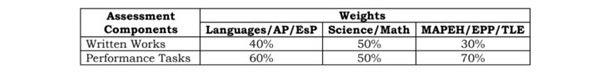 New Grading System and Electronic Class Record Templates for SY 2020 ...