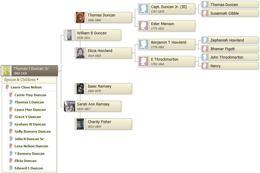 Beaufort North Carolina History: Davis-Duncan House & Family