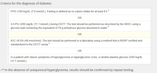 Multiple Choice Questions (MCQs) on Diabetes Mellitus: Pathogenesis ...