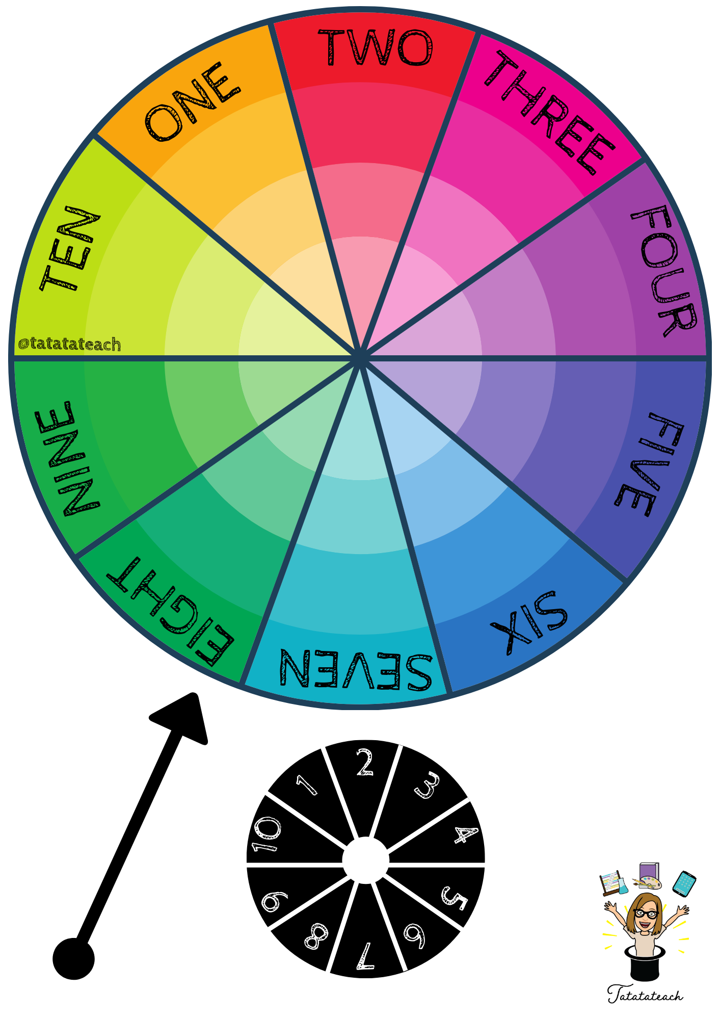 Numbers wheel (descargable gratuito).