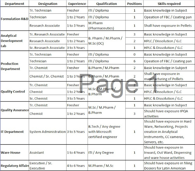 Multiple Openings for Freshers & Experienced in Production / QC / QA / FR&D / Analytical ...