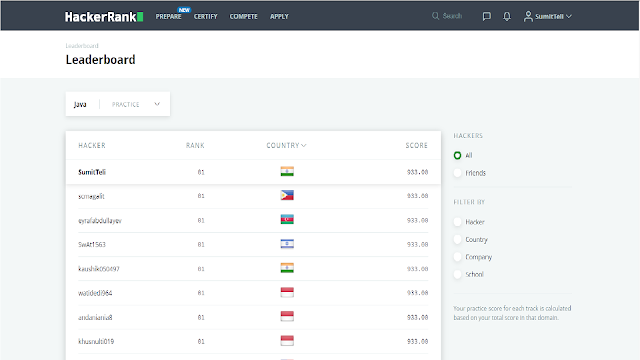JAVA ALL HACKERRANK SOLUTION - GITHUB , TUTORIALLPOINTSS
