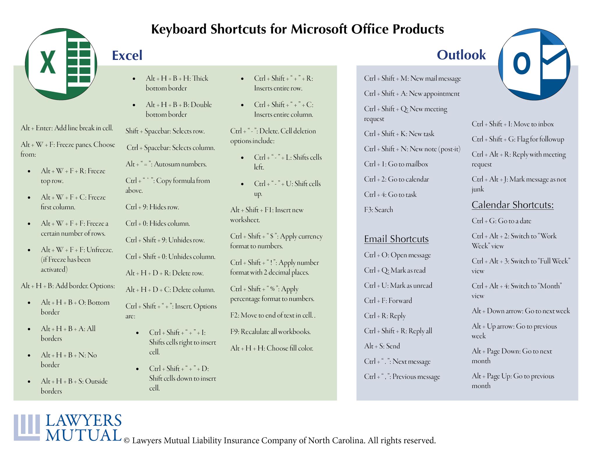 Shortcuts Key Everyday With Evba King Of Excel