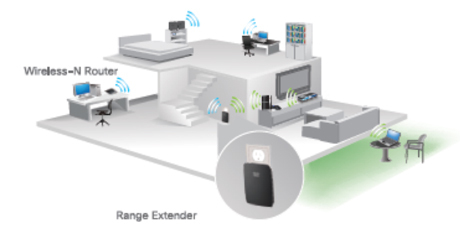 Catatan Setyo: Perangkat WiFi di Rumah