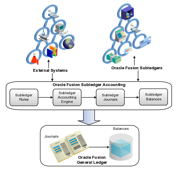 Oracle EBS and Cloud Knowledge Varsity: September 2015