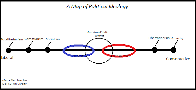 Politics 101: Your Basic Guide: General: Political Ideology