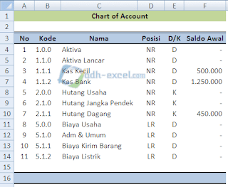 Cara Membuat Buku Besar Otomatis di Excel - Bagian I - ADH-EXCEL.COM Tutorial