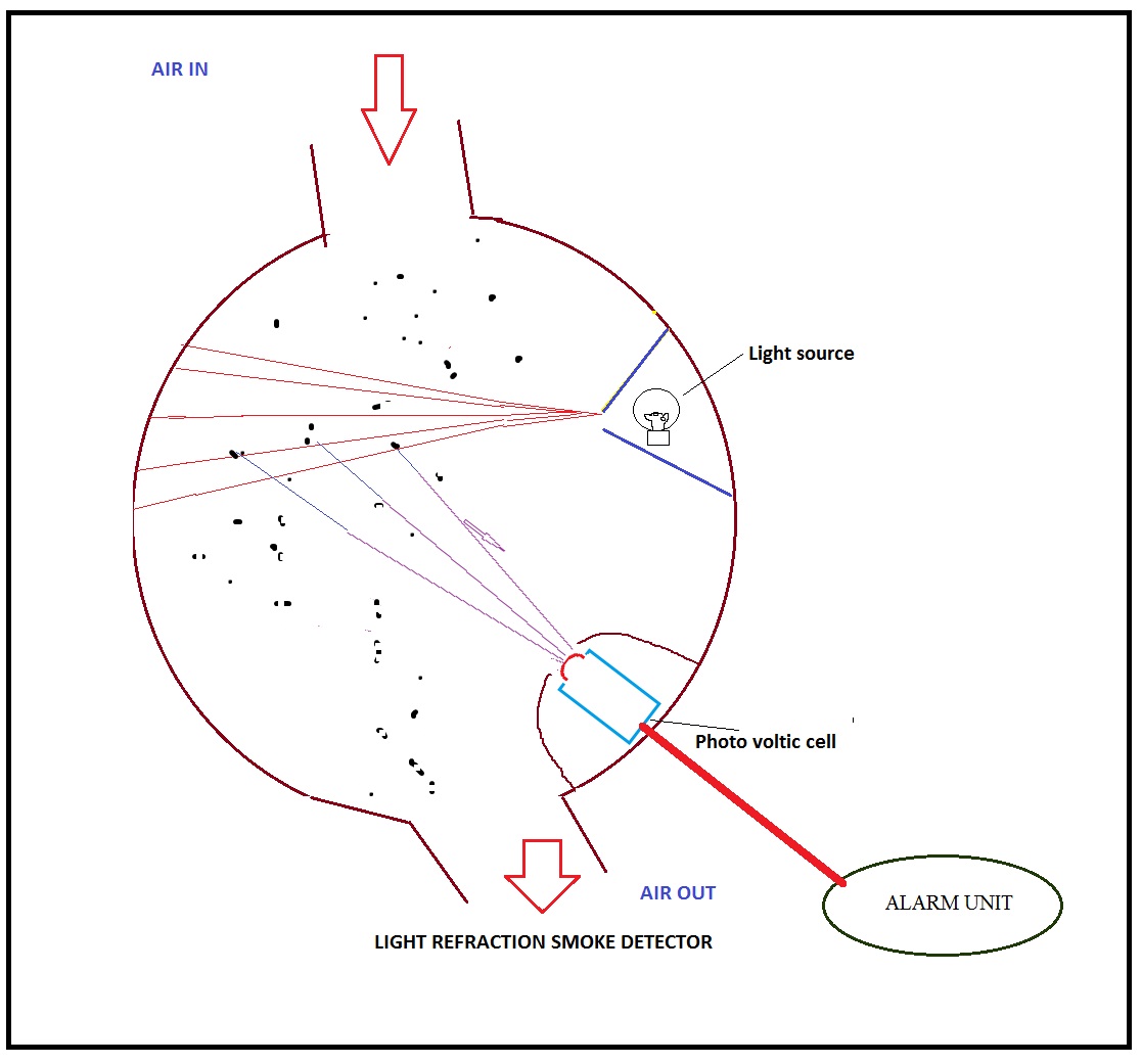 November | 2012 | pritamashutosh