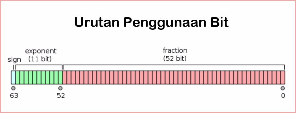 Belajar Javascript Part 8 – Tipe Data Number Pada Javascript - Kumpulan ...