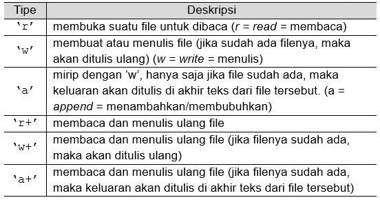 Catatan Amir: Cara Mudah Menyimpan Output MATLAB