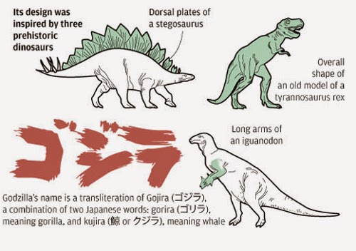 A Whole Lot of Facts You Probably Didn't Know About Godzilla ...