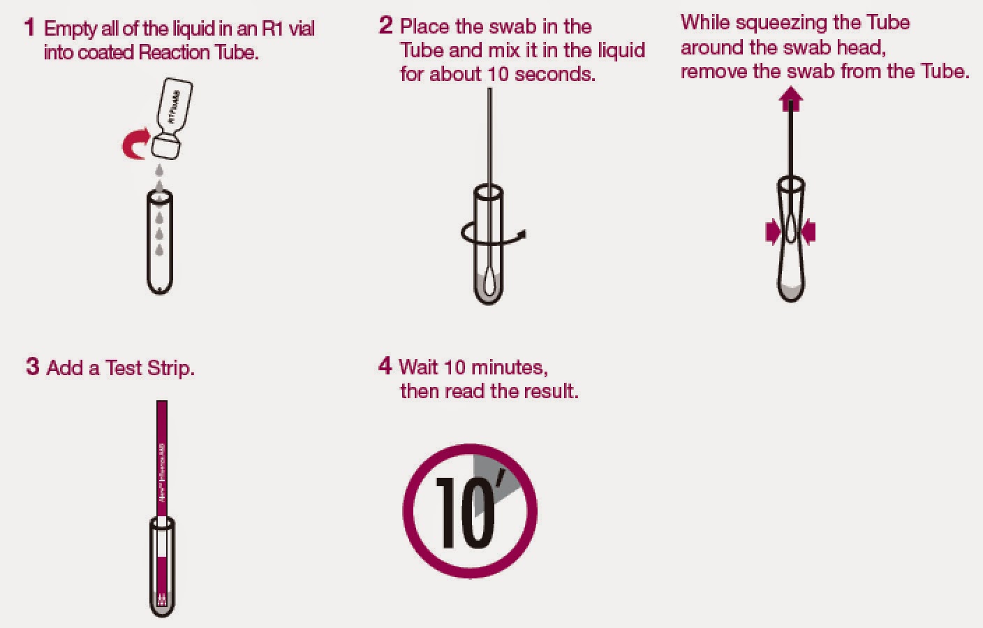 At-Home Influenza (Flu) Testing | Fauquier ENT Blog