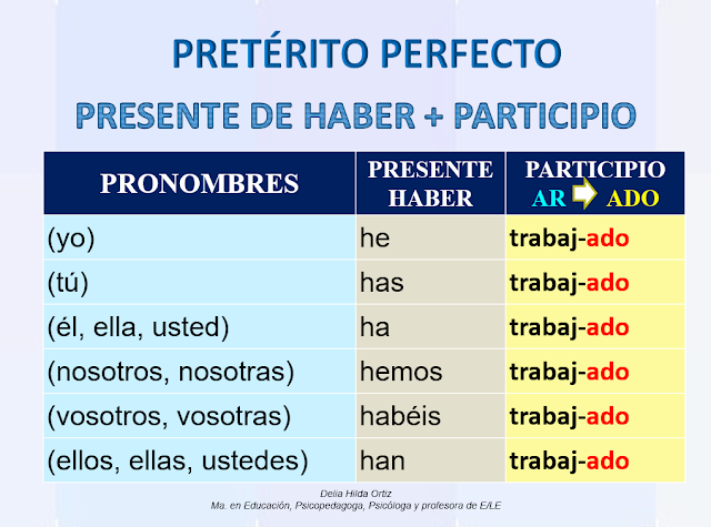 MUNDOHISPANICO2 : GRAMÁTICA: PRETÉRITO PERFECTO