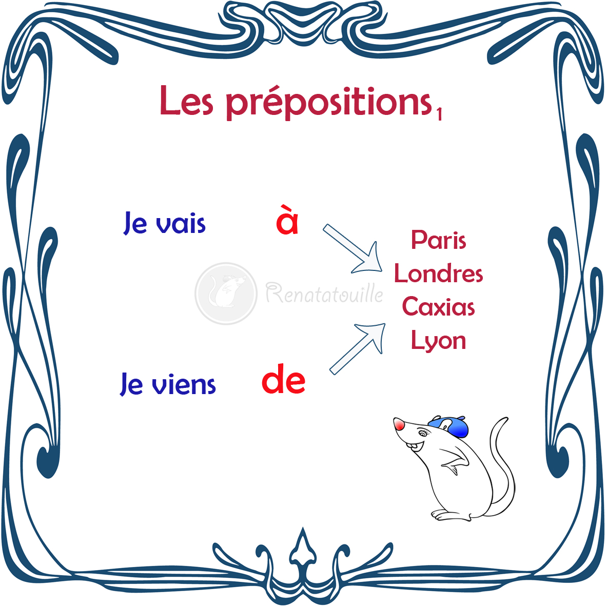 Renatatouille: Les prépositions de lieu - Villes et Pays