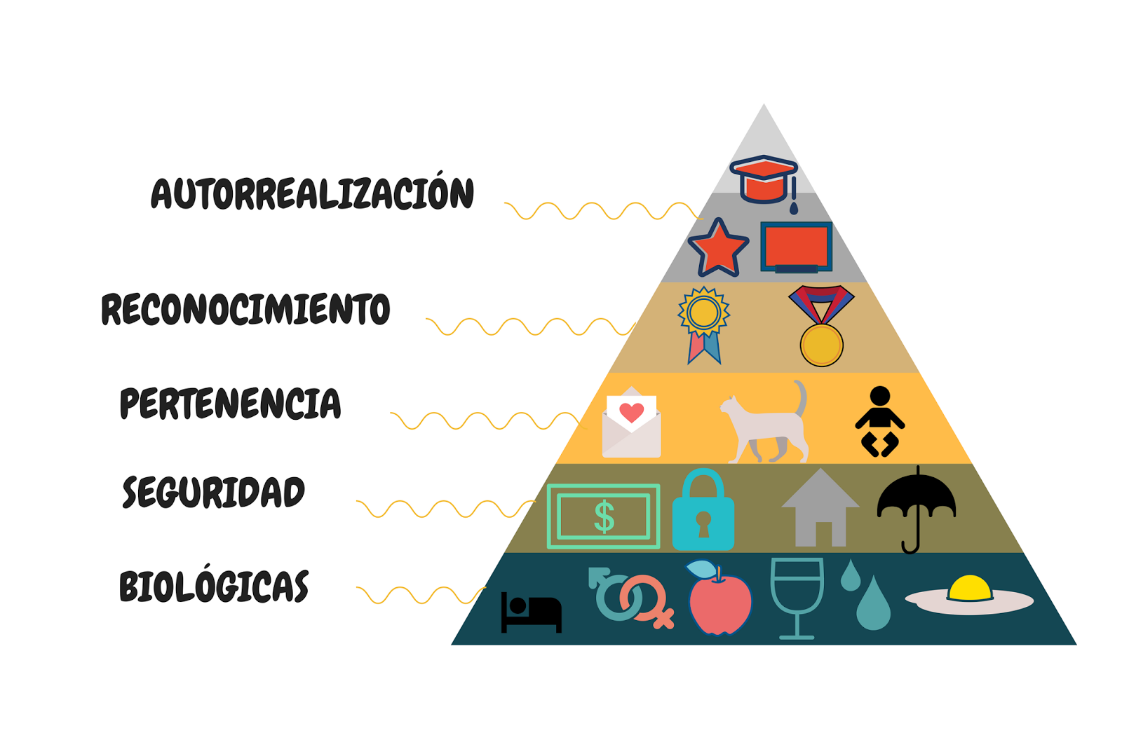 Pirámide de Maslow