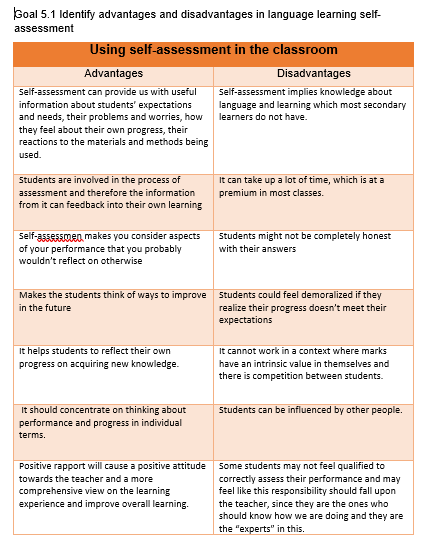 Unit 5 Self-assessment: