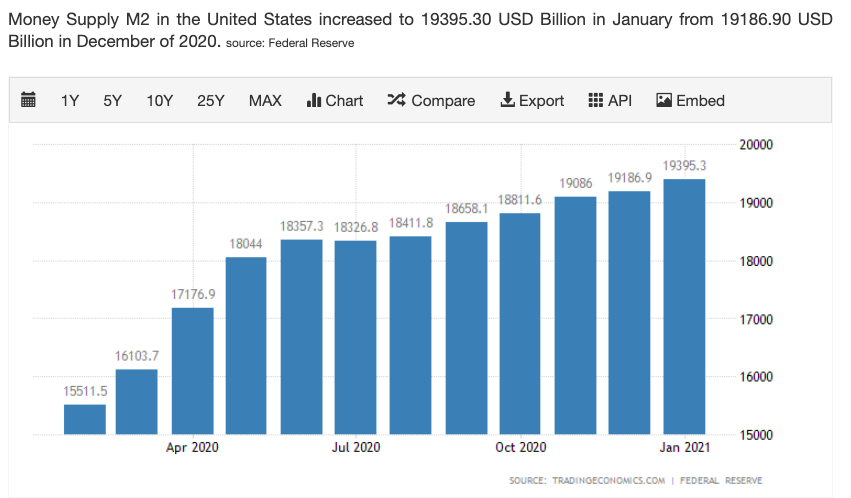 Singapore Stock Exchange - Equity Investments: US M1 and M2 money ...
