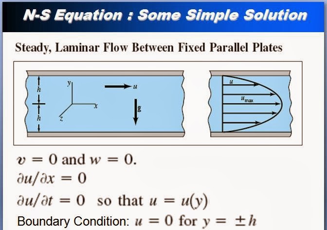 win alfalah: Some Simple Viscous Flow (bagian 1) win alfalah: Some Simple Viscous Flow (bagian 1)