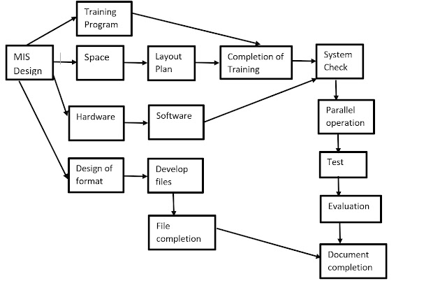 Implementation Applications And Benefits Of Management Information implementation-applications-and-benefits-of-management-information
