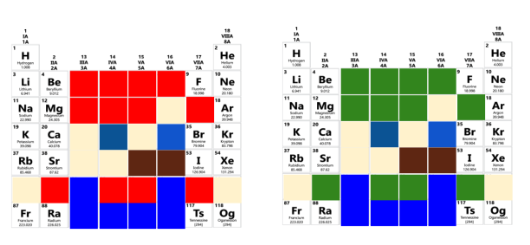 Teaching Above the Test