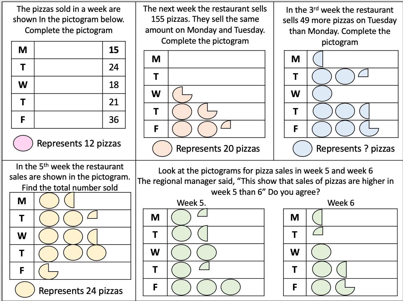 Resourceaholic: 5 Maths Gems #138