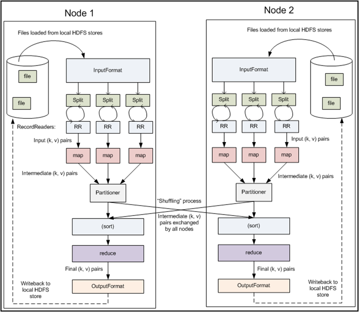 Data Science: Pig coding made easy.