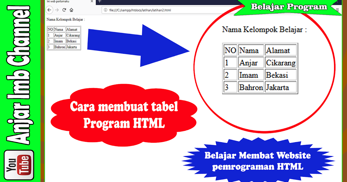 belajarpemrograman: Pengertian HTML & Kode membuat judul dan isi ...