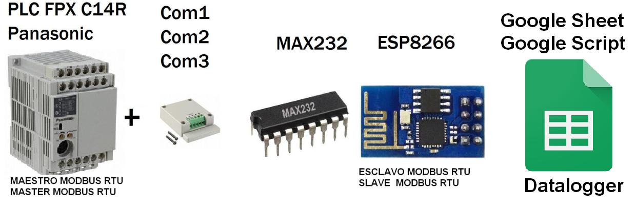 PLC Connection Fpx C14 Panasonic and Google spreadsheets (Google docs ...