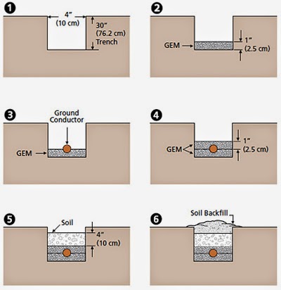 TOKO GROUND ROD - RAJANYA GROUNDING & DEWANYA PETIR ( Terlengkap di ...