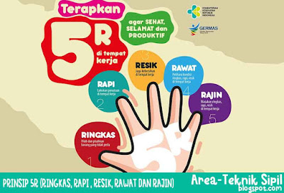Konsep 5R dalam Lingkungan Kantor ~ Area TEKNIK SIPIL