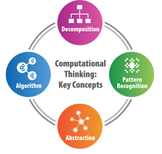 √ Pendekatan Computational Thinking - ani4rtindosub