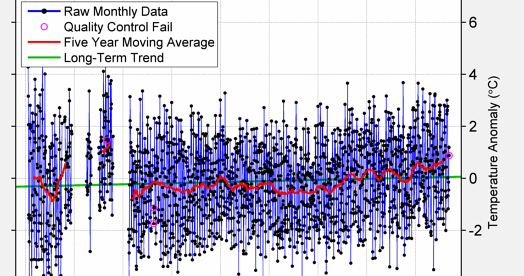 Climate Science Investigations: 20. Tasmania - temperature trends STABLE