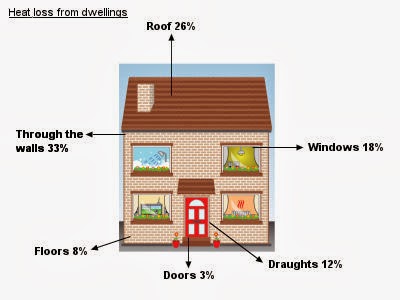Architectural Technology: Heat loss. Building fabric performance.