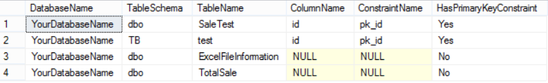Welcome To Techbrothersit How To Get All The Tables With Or Without Primary Key Constraint In