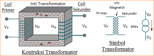 Teori Dasar Transformator (trafo) - Belajar Elektronika