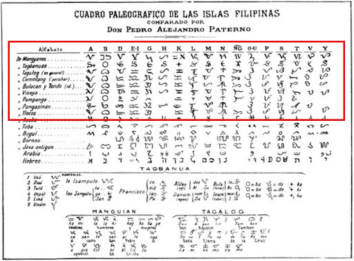 Baybayin Archives