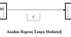 Semesta Psikometrika: Analisis Regresi dengan Variabel Mediator