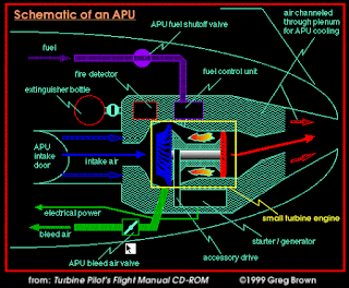 APU (auxiliary power unit)