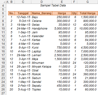 Mencari Nomor urut data yang sama pada tabel data acak tanpa VBA di ...
