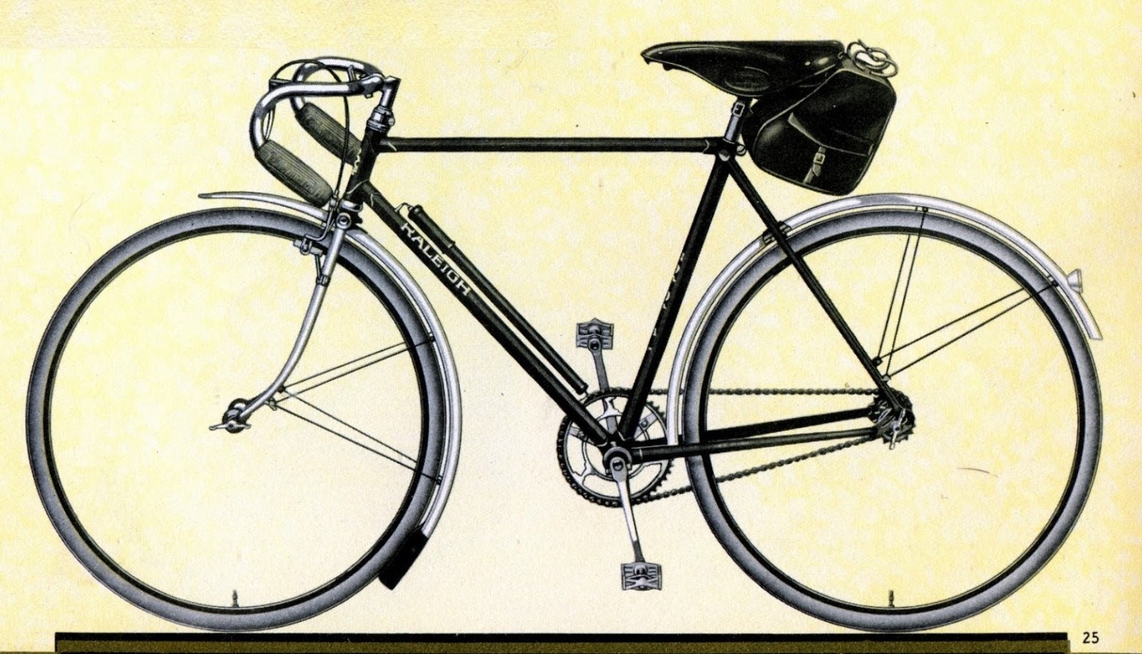 ON THE DROPS: Raleigh Record Ace (RRA) 1934-1942