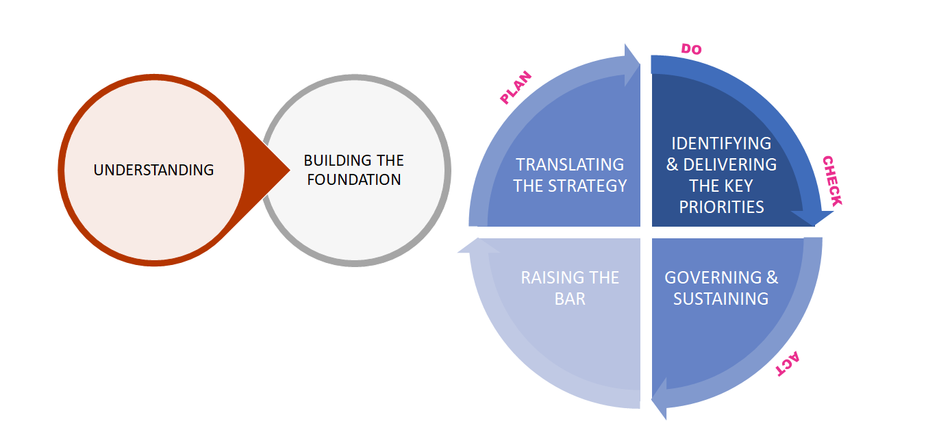 HR OpEx - Strategy to Execution - WordofPrint