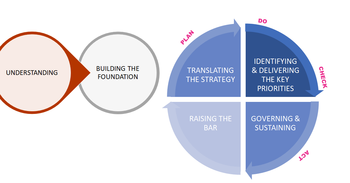 HR OpEx - Strategy to Execution - WordofPrint
