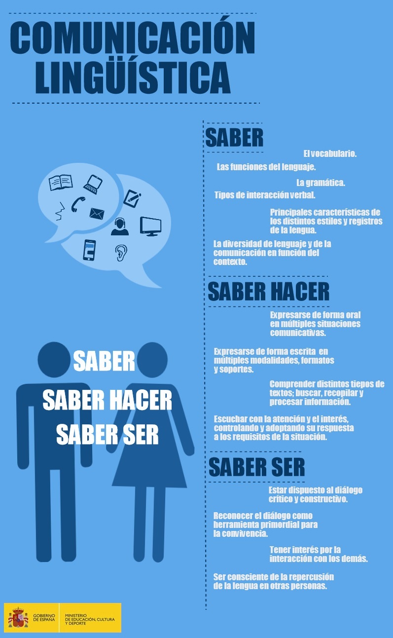 LA ARDILLA DIGITAL: INFOGRAFÍAS DE LAS COMPETENCIAS CLAVE DEL CNIIE