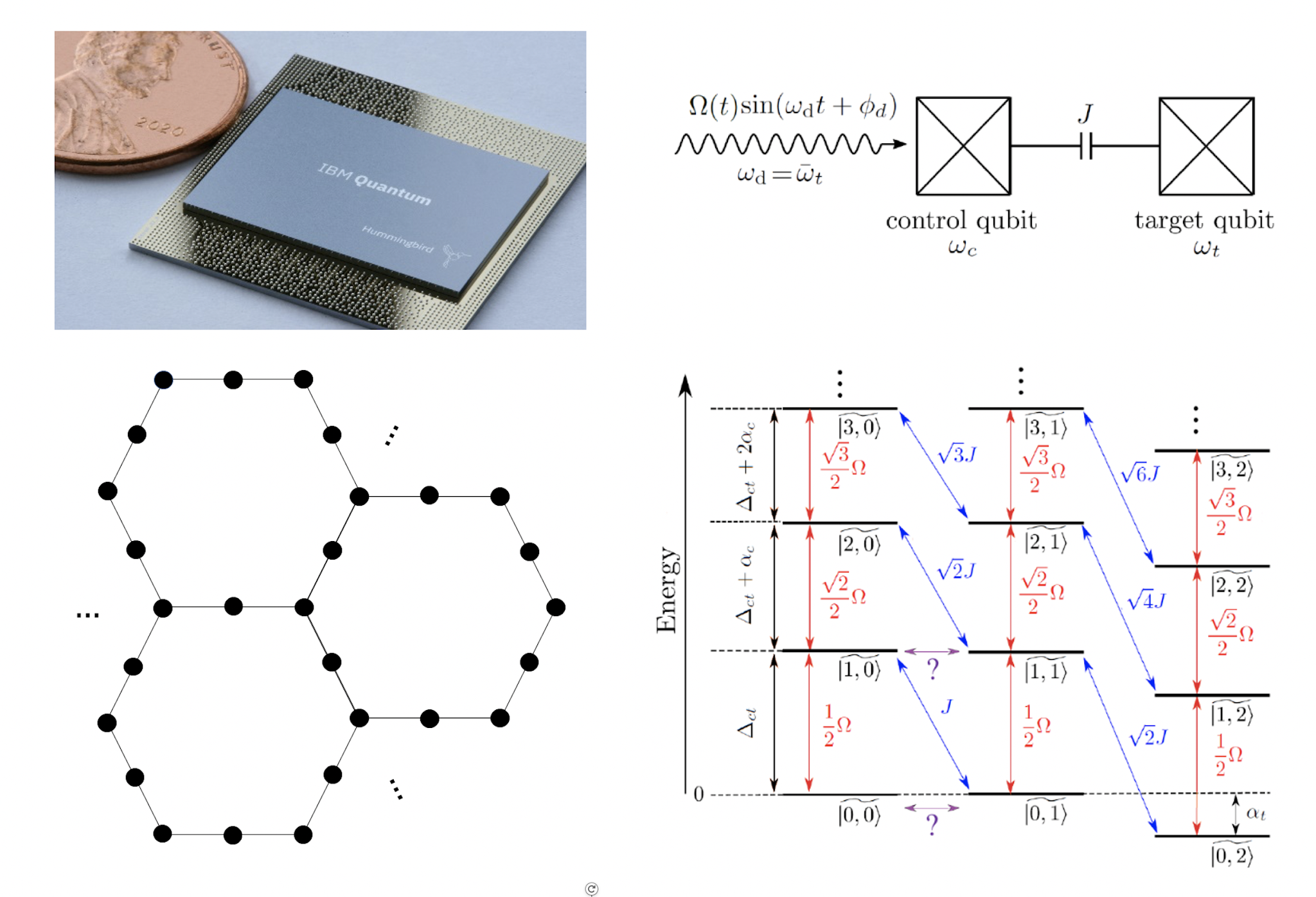 The Quantum Aviary: How the Cross Resonance Gate Works