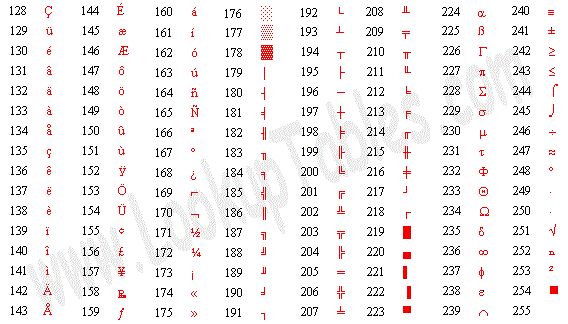 Reference Ascii Table Learn Tech Tips
