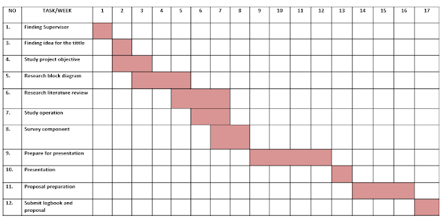 Final Year Project: WEEK 11 (FYP 1)