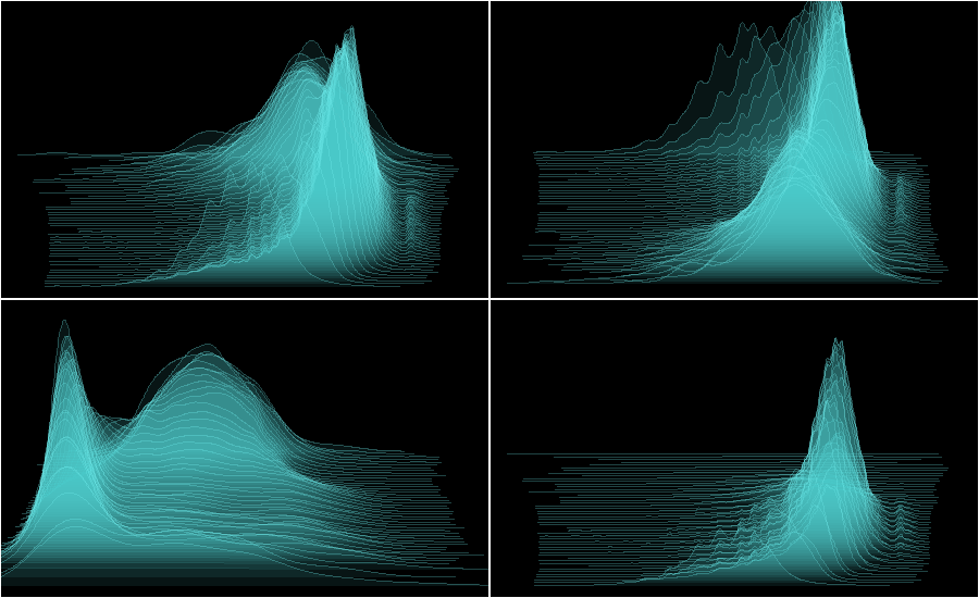 Waterfall And 3d Plotting Exploration R Bloggers