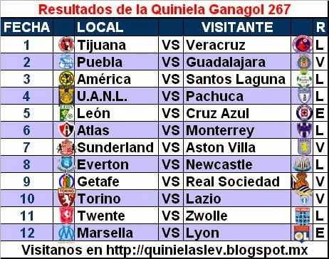 Quinielas.lev: Quiniela Ganagol 267 de Mexico.