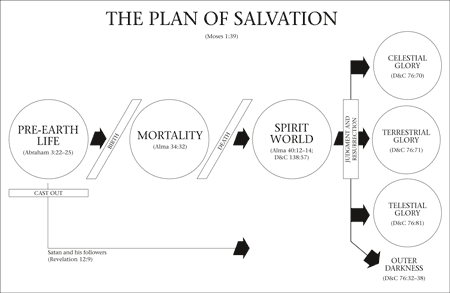 "Come, Follow Me" with Gospel Doctrine Plus: Doctrine and Covenants ...
