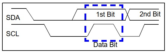 How the I2C and TWI (Two Wire Interface) protocol works - Liviu Istrate